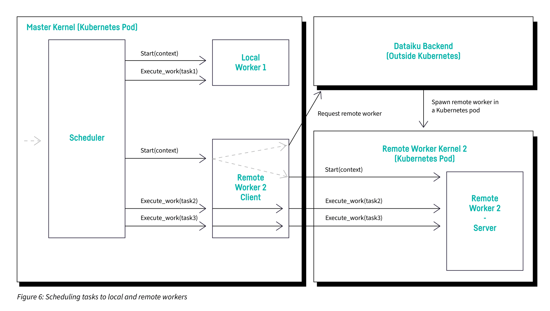 Distributed Hyperparameter Search: How It’s Done in Dataiku